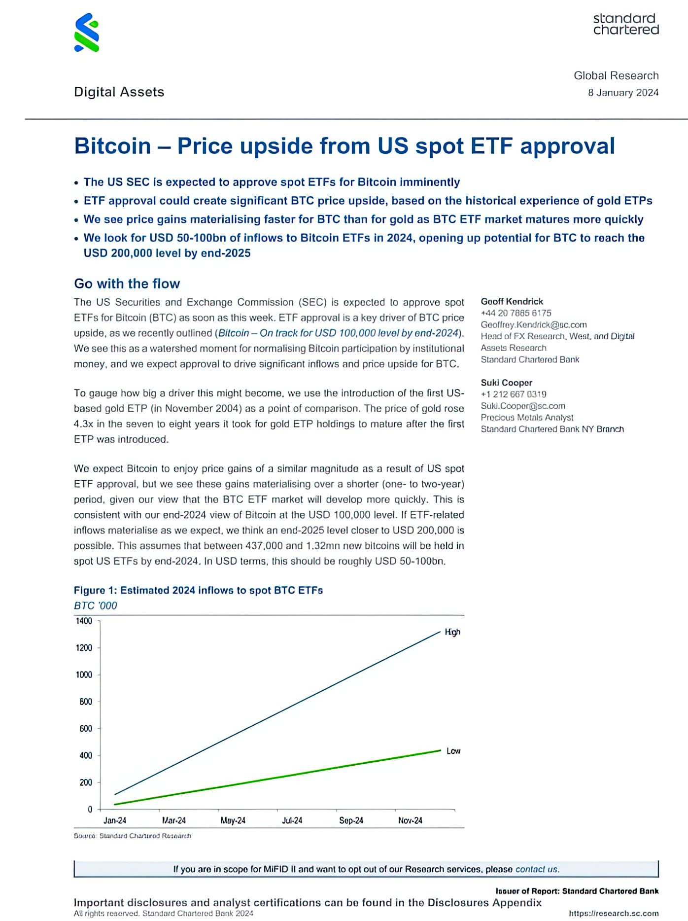 Standard Chartered: Possible $200k BTC by 2025 hinges on spot Bitcoin ETF approval - Crypto Unfolded