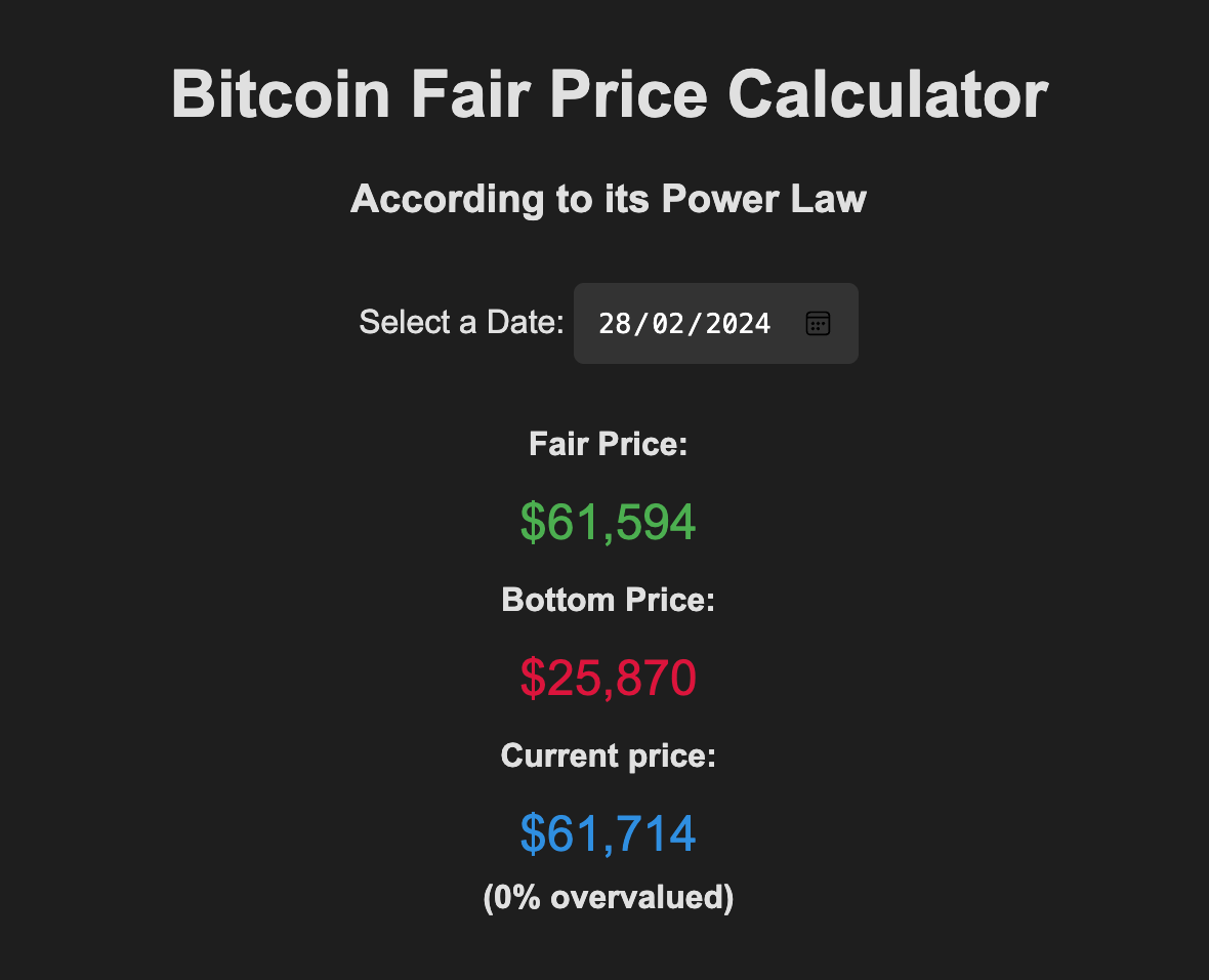 At $61,594 Bitcoin is at fair market price according to the power law ...